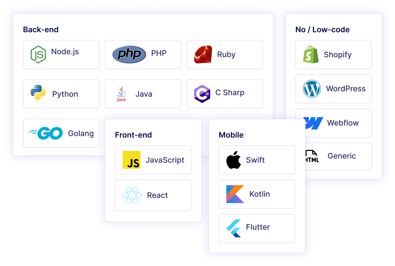 Growthbook Open Source Feature Flags And Ab Tests